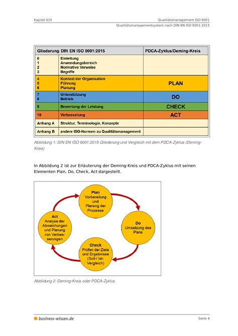 Qualit Tsmanagement Iso Management Handbuch Business Wissen De