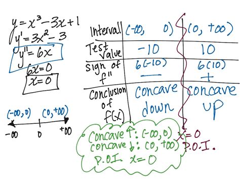 concavity and points of inflection math calculus application of differentiation derivatives