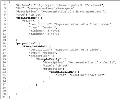 fragment of a json schema generated by hbasi download scientific diagram
