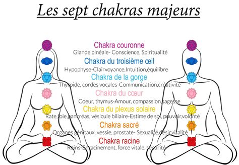 Bracelet Sept Chakras Profitez Des Bienfaits Dun Bracelet En Pierres