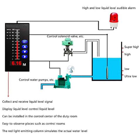 water tank level control system