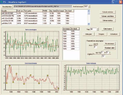 Figure From Animated Sequential Trend Signal Detection In Finite