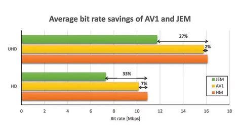 hevc、av1、vvc：如何理解2019年的编解码器世界 知乎