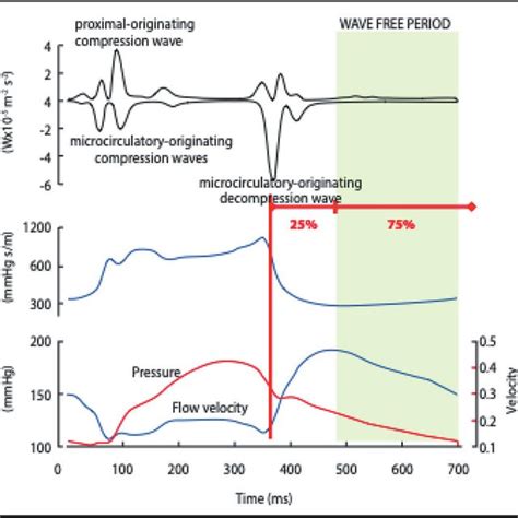 comparison of cutoff values of ffr and ifr download scientific diagram