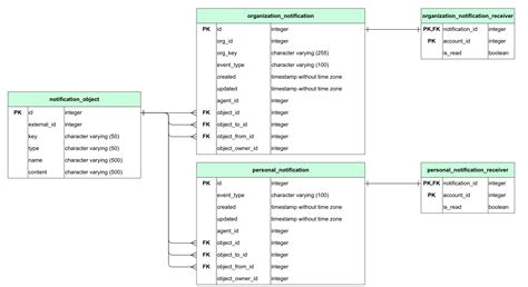 Database Diagram