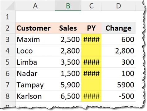 Common Excel Formula Errors And How To Fix Them Xelplus Leila Gharani