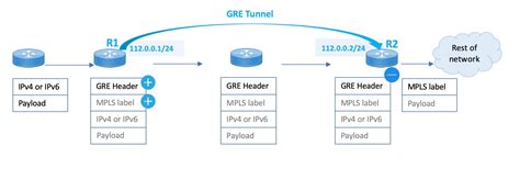 Mpls Configuration Guide For Cisco Ncs Series Routers Cisco Ios Xr