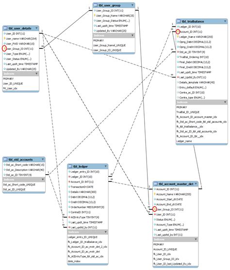 What Is Dotted Line In Er Diagram