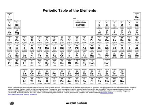 Printable Periodic Table No Color Two Birds Home