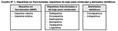 Farmacolog A B Sica Y Cl Nica De Los Anticoagulantes
