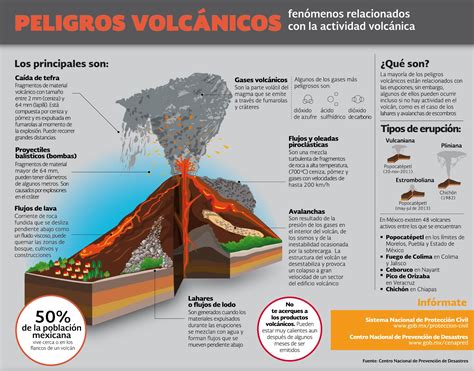 Qué hacer si hace erupción un volcán en México RMX