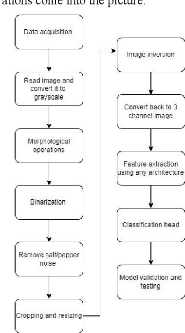 figure 1 from a unique approach to efficient fraudulent signature detection using deep