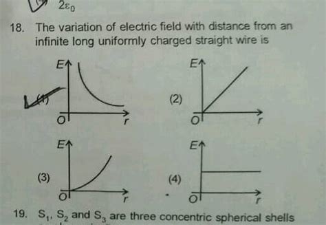 The Variation Of Electric Field With Distance From An Infinite