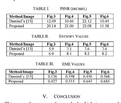 table i from gamma correction based satellite image enhancement using singular value