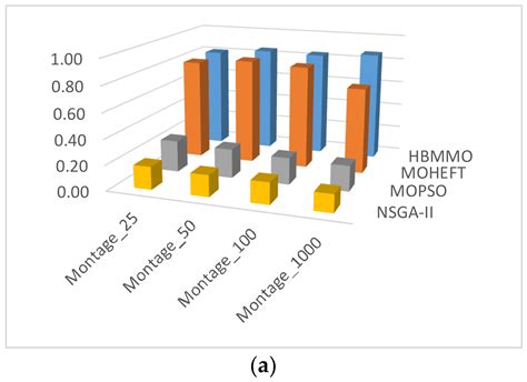 applied sciences free full text a hybrid metaheuristic for multi objective scientific