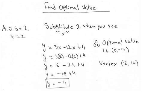 optimal value quadratics