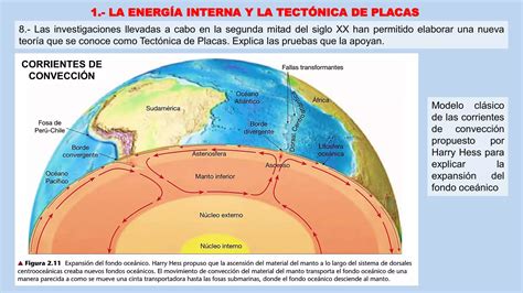 Tema 3 Dinámica interna terrestre PPT
