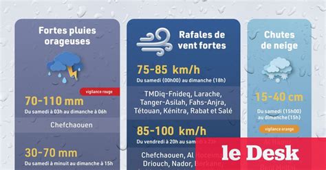 Fortes pluies orageuses rafales de vent et chutes de neige au delà de