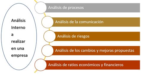 C Mo Realizar Un Analisis Interno De Una Empresa Paso A Paso