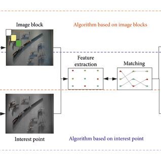Copy Move Forgery Detection Results For The Jpeg Top To Bottom Test