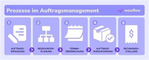 Auftragsmanagement F R Optimale Arbeitsabl Ufe