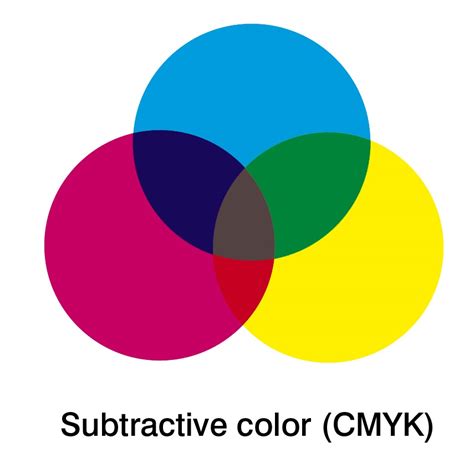 Rgb Cmyk Pms What S The Difference Precise Continental