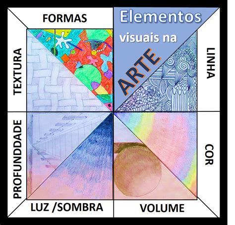 Que Elementos O Artista Usou Nessa Composição REVOEDUCA
