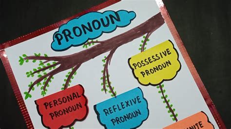 Pronoun Project Pronoun Chart Chart Of Pronoun In English Pronoun Tlm