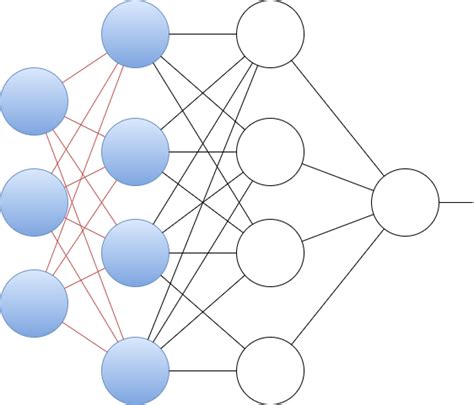 overview — vgg16 and resnet a convolutional neural network cnn or… by jon tyler medium