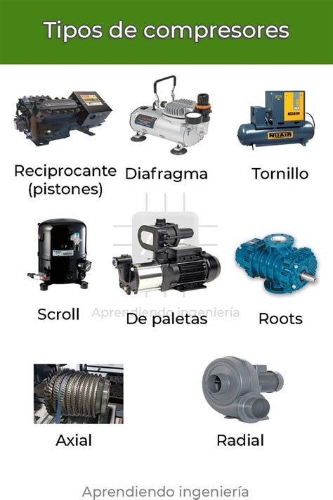 Que Tipos De Compresores Existen Y Como Funcionan Artofit