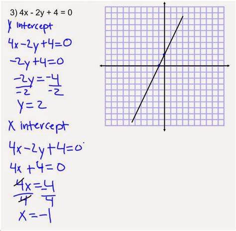 Gr Applied Math Graphing Lines Using X And Y Intercepts