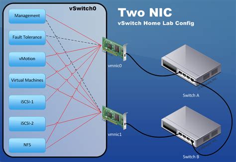 Nic Diagram In Computer Network