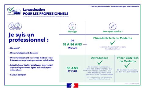 Qui Peut Tre Vaccin Contre La Covid Click Care