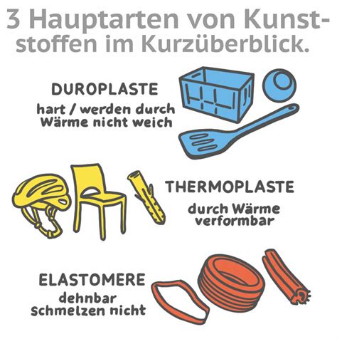 Duroplaste Kunststoffe Beispiele Saphranrot