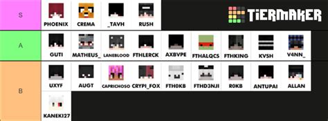 Minecraft Pvp Tier List NBKomputer