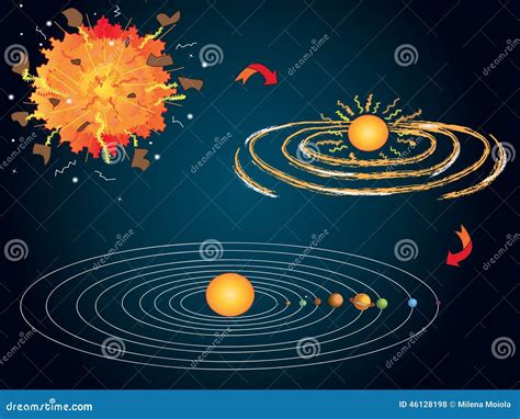 Lista 101 Imagen Dibujo De La Teoria Del Big Bang Cena Hermosa