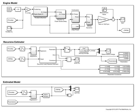 online recursive least squares estimation matlab and simulink mathworks 한국