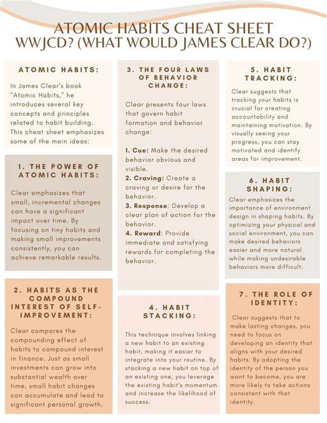 Habit Building Cheat Sheet Atomic Habits Atomic Habit Building Etsy