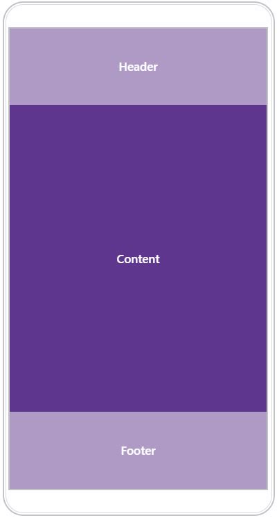 blazor layout examples