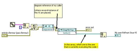 solved scripting how to get for a vi instance its own subvi refnum ni community
