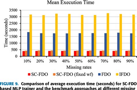 figure 9 from hybrid sine cosine and fitness dependent optimizer for global optimization