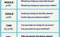 Modal Verbs Request English Learn Site