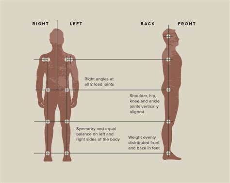 About Posture Ellie