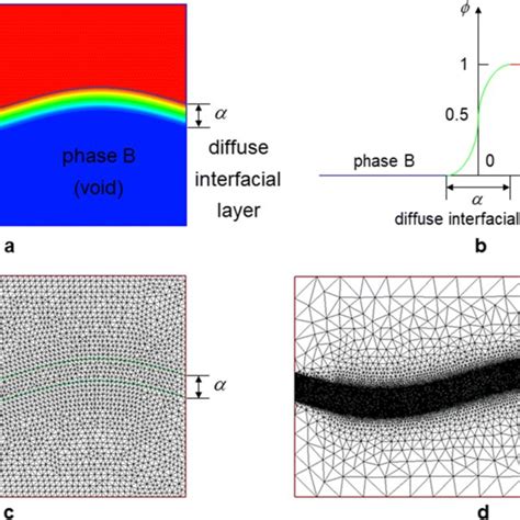 phase field based topology optimization of metallic structures for microwave applications using