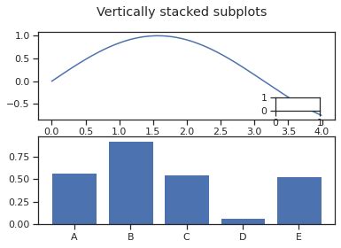 Fixed Bar Plot In Inset Plot Matplotlib Has Problems When Adding