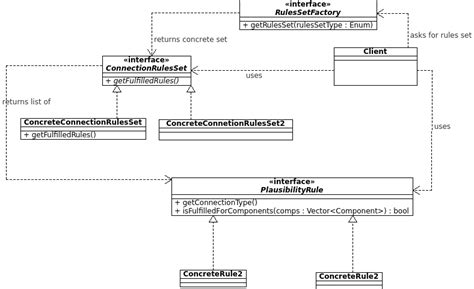 Uml Class Diagrams Implementation Youtube Studio IMAGESEE