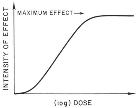 Dosage Forms Dds Exam Flashcards Quizlet
