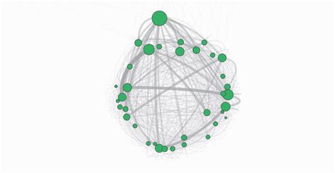 force directed graph charts mode