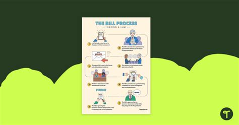 The Bill Process Making A Law Infographic Poster Teach Starter