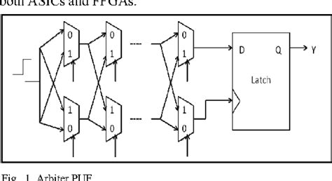 figure 1 from device authentication by physical unclonable functions semantic scholar